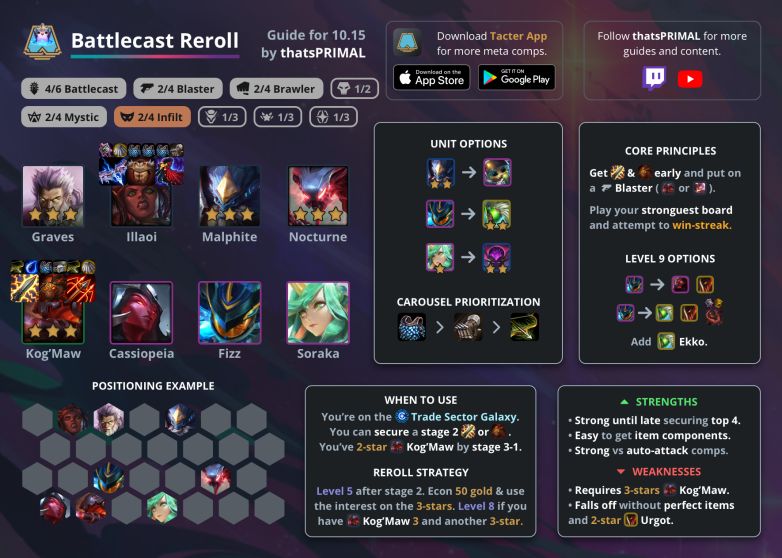 [10.15] thatsPRIMAL's guide to Battlecast Reroll (YouTube and written guide in comments) | Scrolller