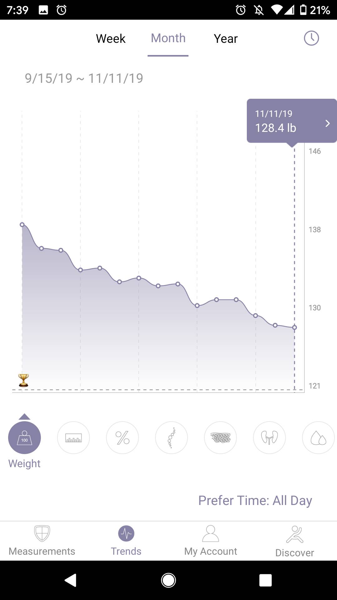 10 lbs gone in 8 weeks - CICO has changed my relationship with food | Scrolller