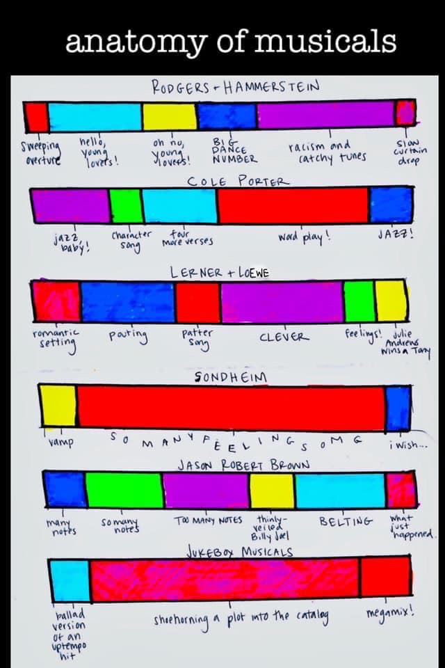 100% accurate | Scrolller