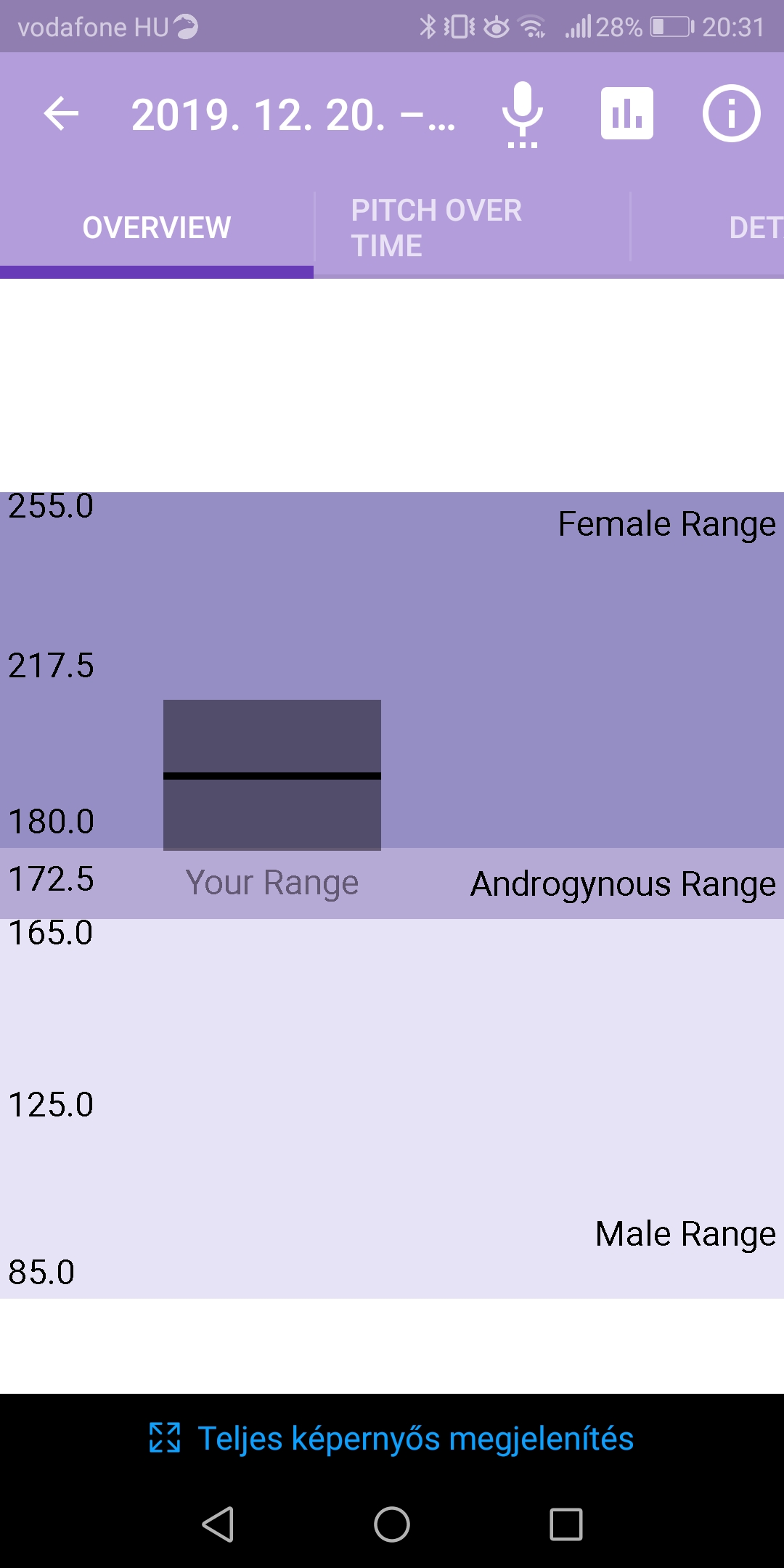 15/ftm pre everything | Scrolller
