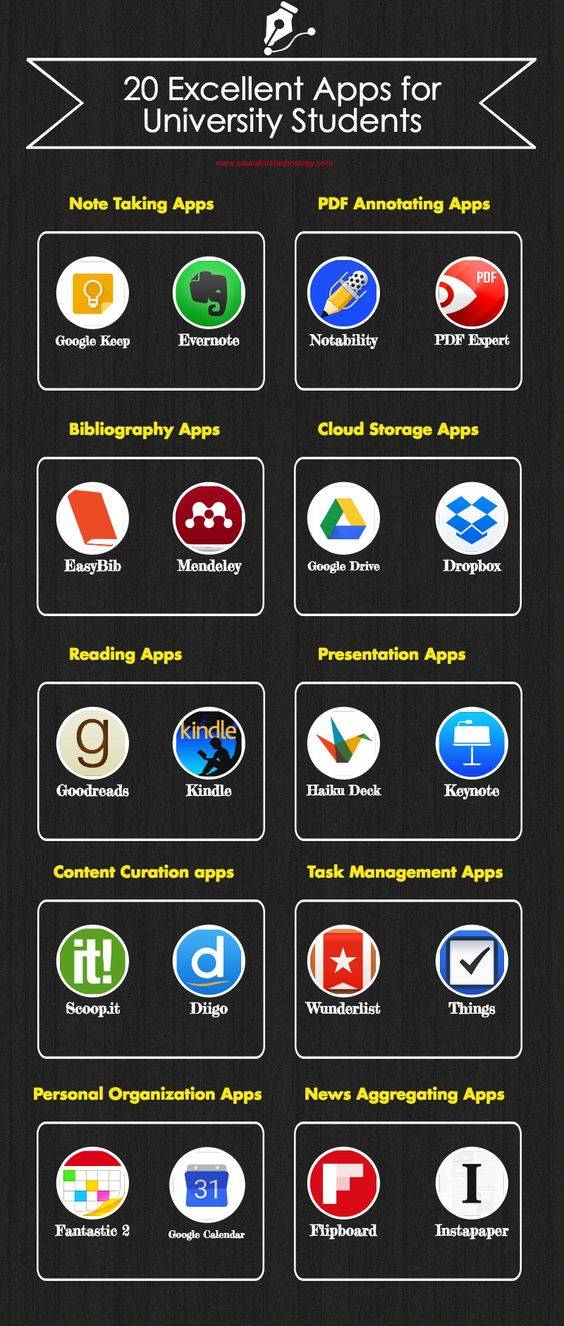20 Excellent Apps For University Students | Scrolller