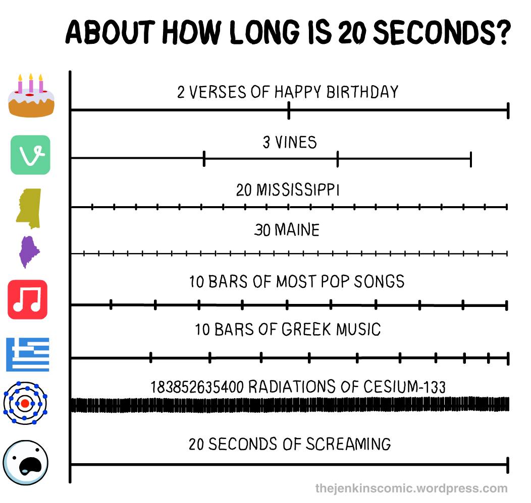 20 seconds | Scrolller