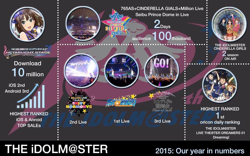 2015 iM@S in numbers | Scrolller