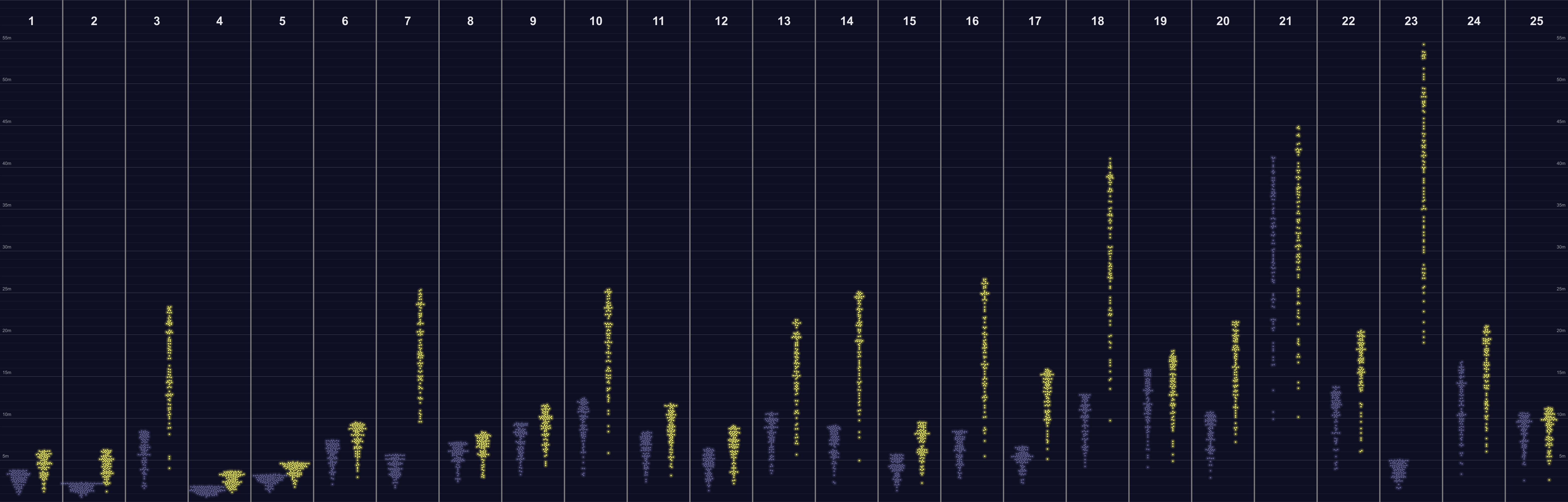 [2017] Final Leaderboard Chart | Scrolller