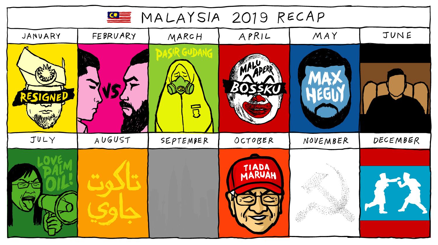 2019 Recap - Malaysian Politics | Scrolller