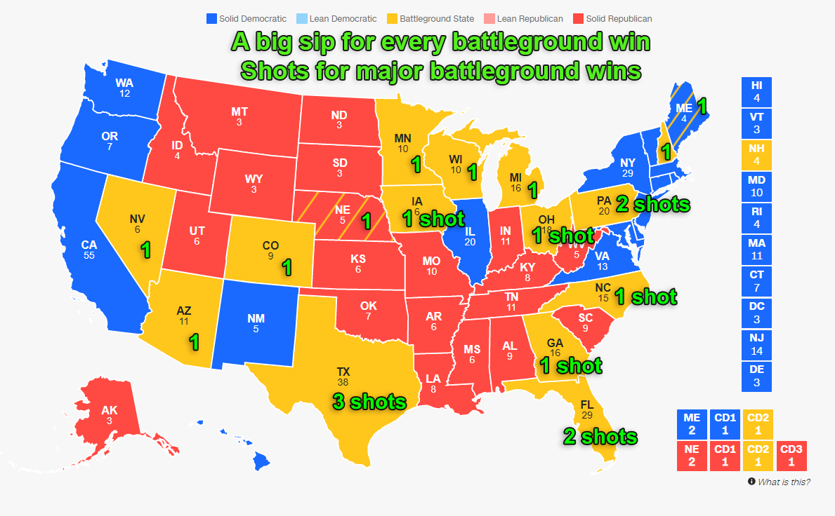 2020 Election drinking game! | Scrolller