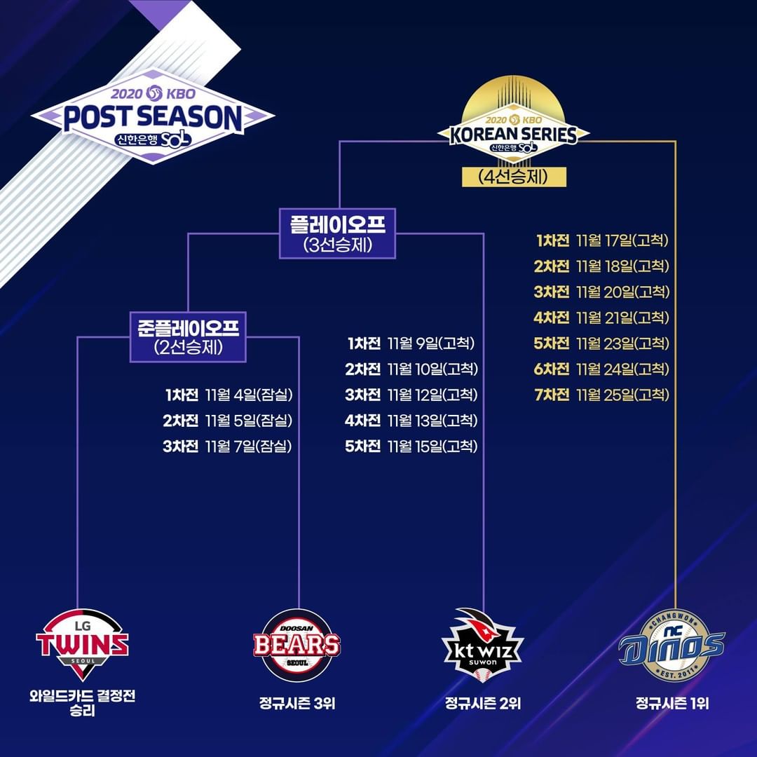 2020 KBO Postseason Schedule ⚾ | Scrolller
