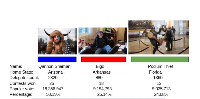 2024 presidential Republican primary | Scrolller