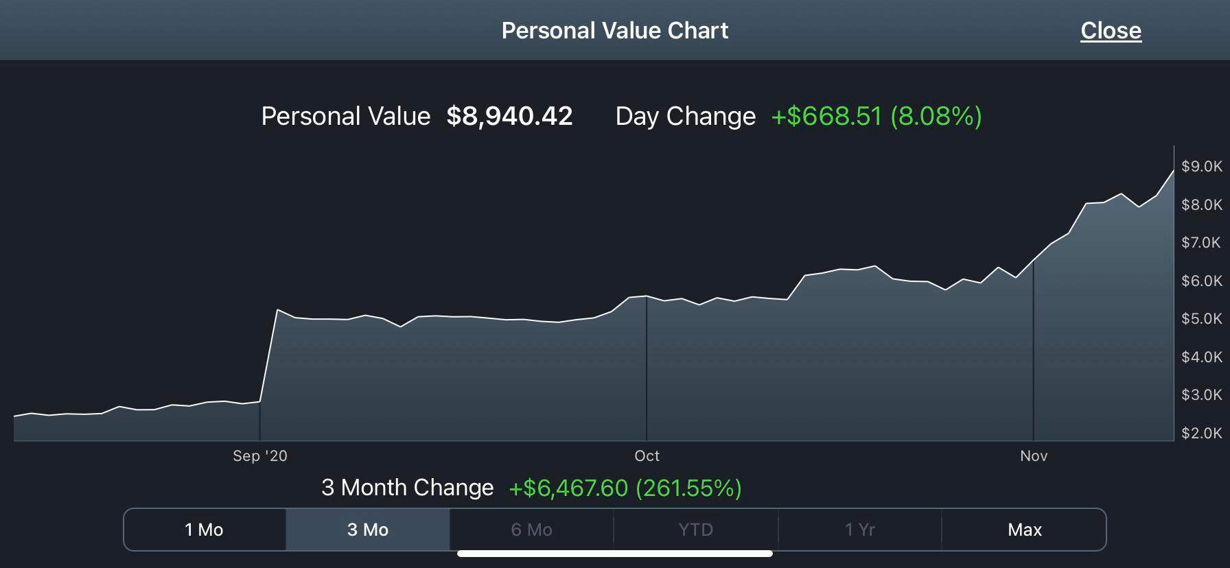 3 month returns. Thank you Nio! (85% in Nio) I wish I put more in. | Scrolller