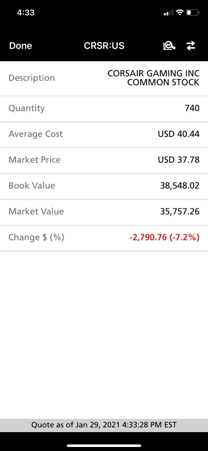 38k CAD yolo CRSR | Scrolller