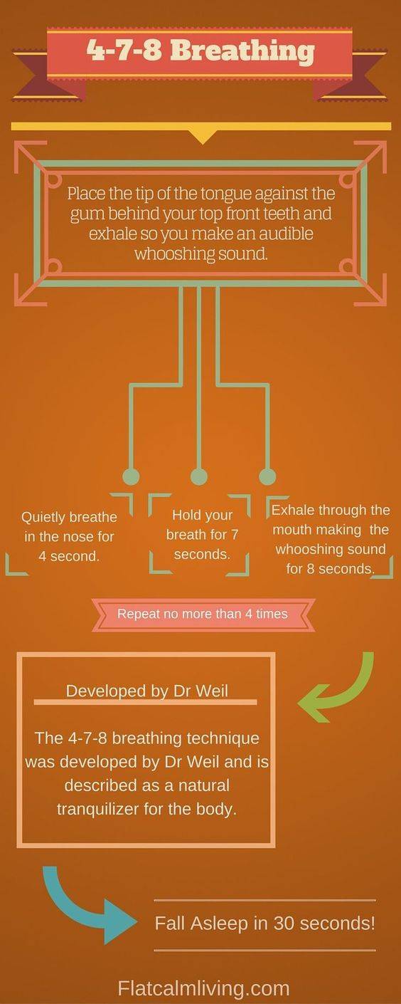 4/7/8 Breathing | Scrolller