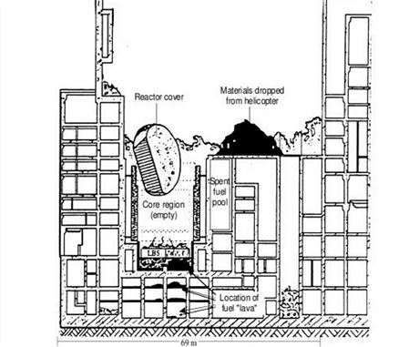 4 reactors | Scrolller
