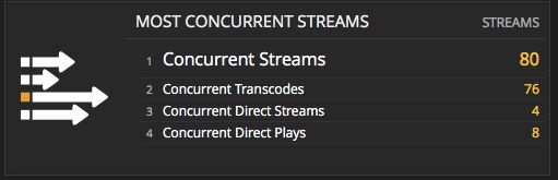 80 Concurrent streams | Scrolller