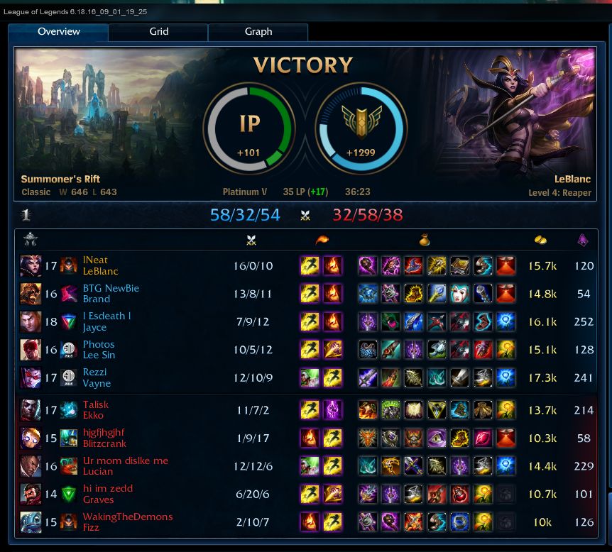 A+, Come on Riot | Scrolller