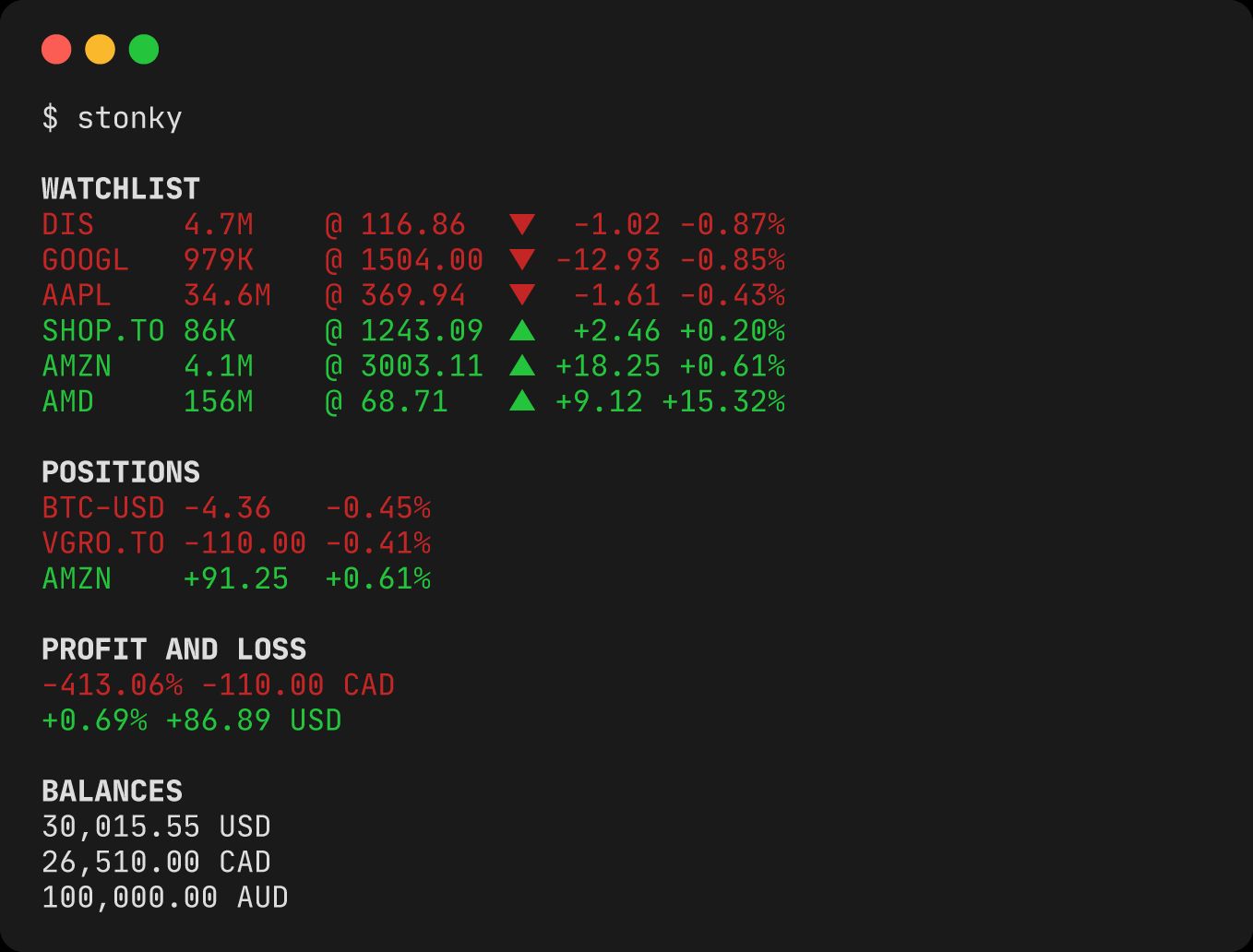A Command Line Stock Dashboard | Scrolller