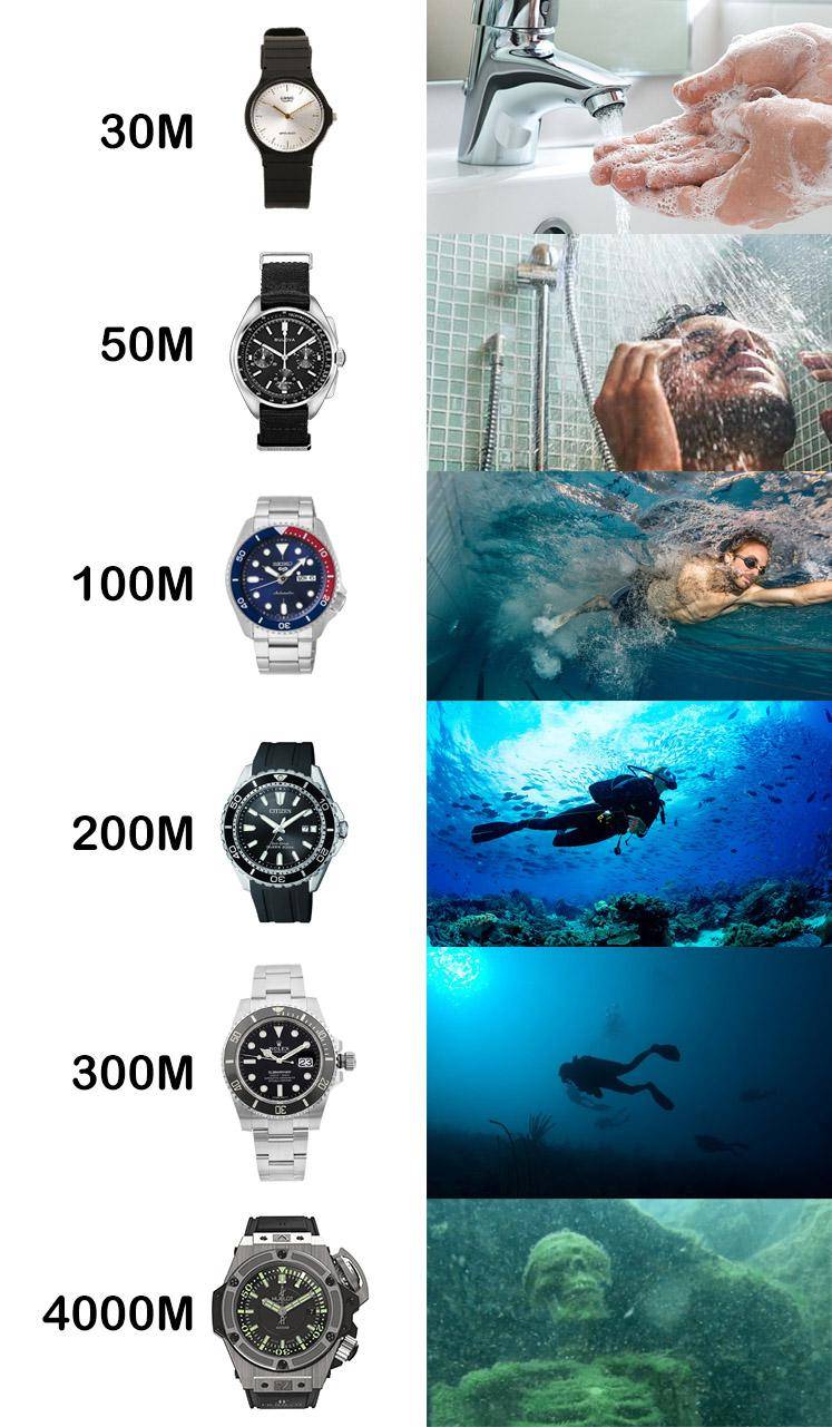 A Comprehensive Guide to Water Resistance | Scrolller