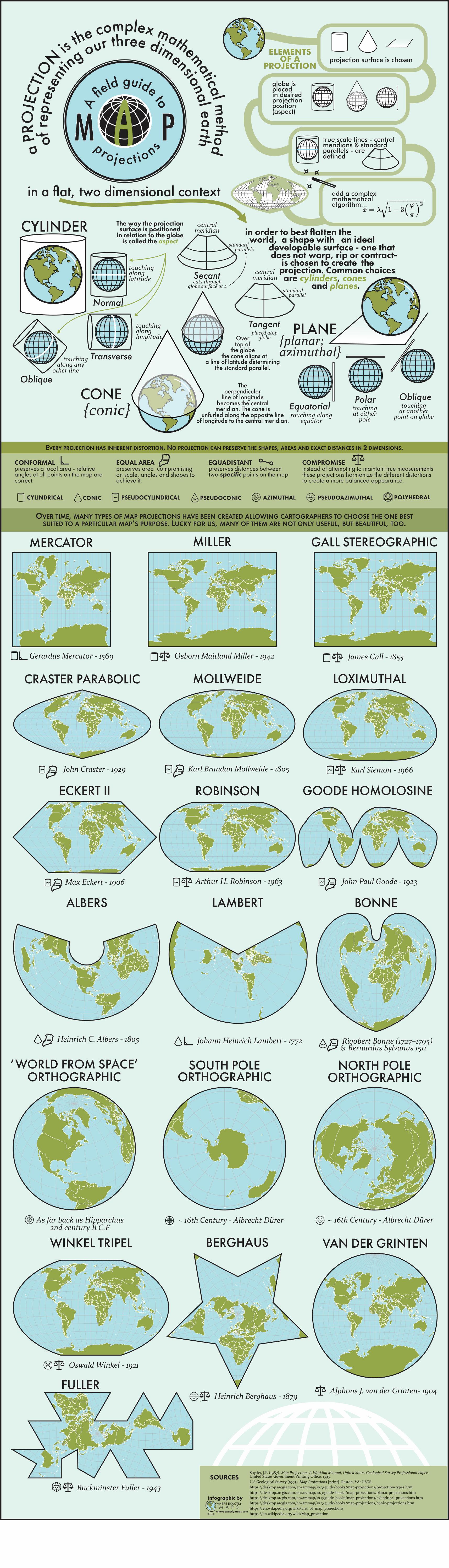 A Field Guide to Map Projections | Scrolller