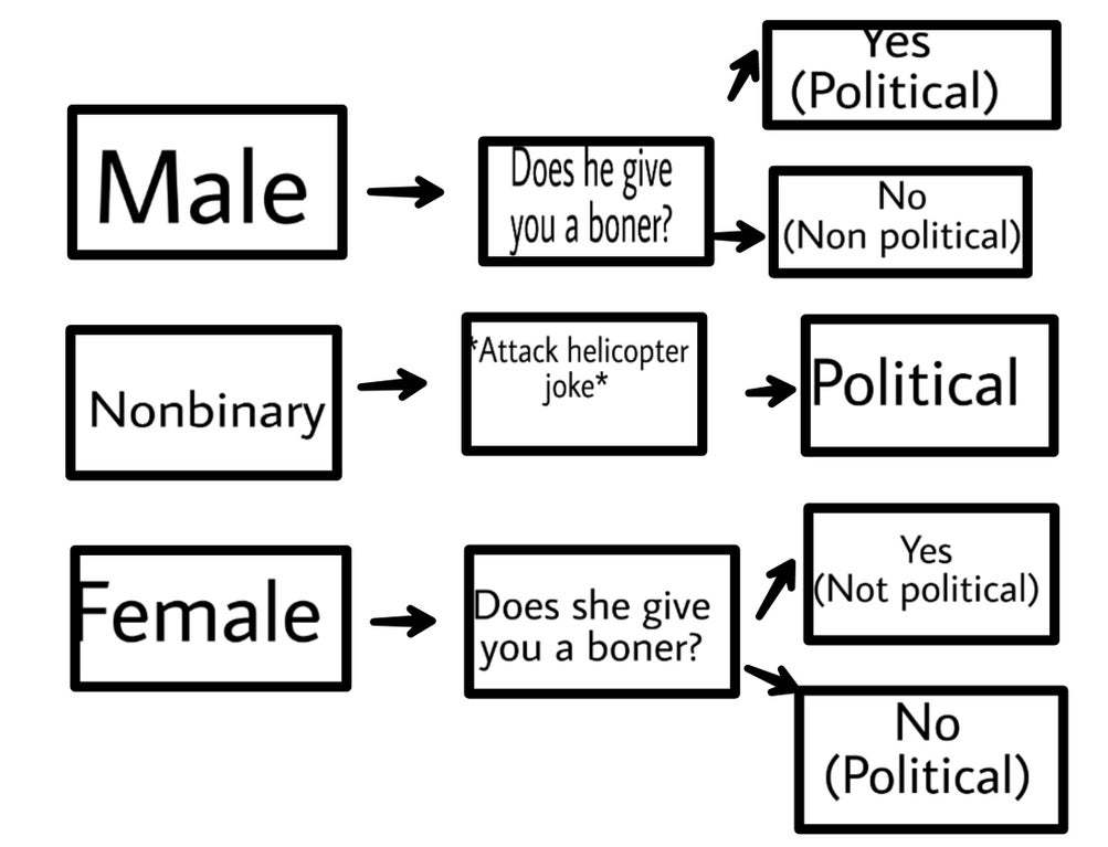 A Guide On What Does and Doesn't Constitute as Politics in Gaming | Scrolller