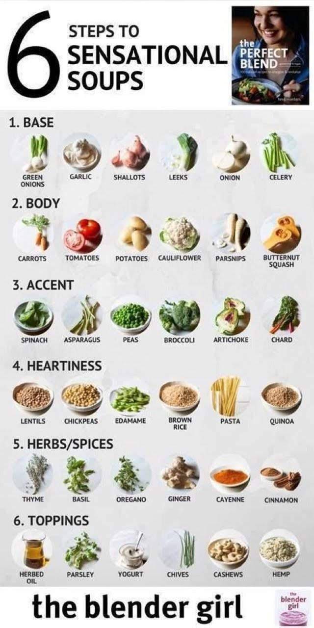 A Guide to Sensational Soups | Scrolller