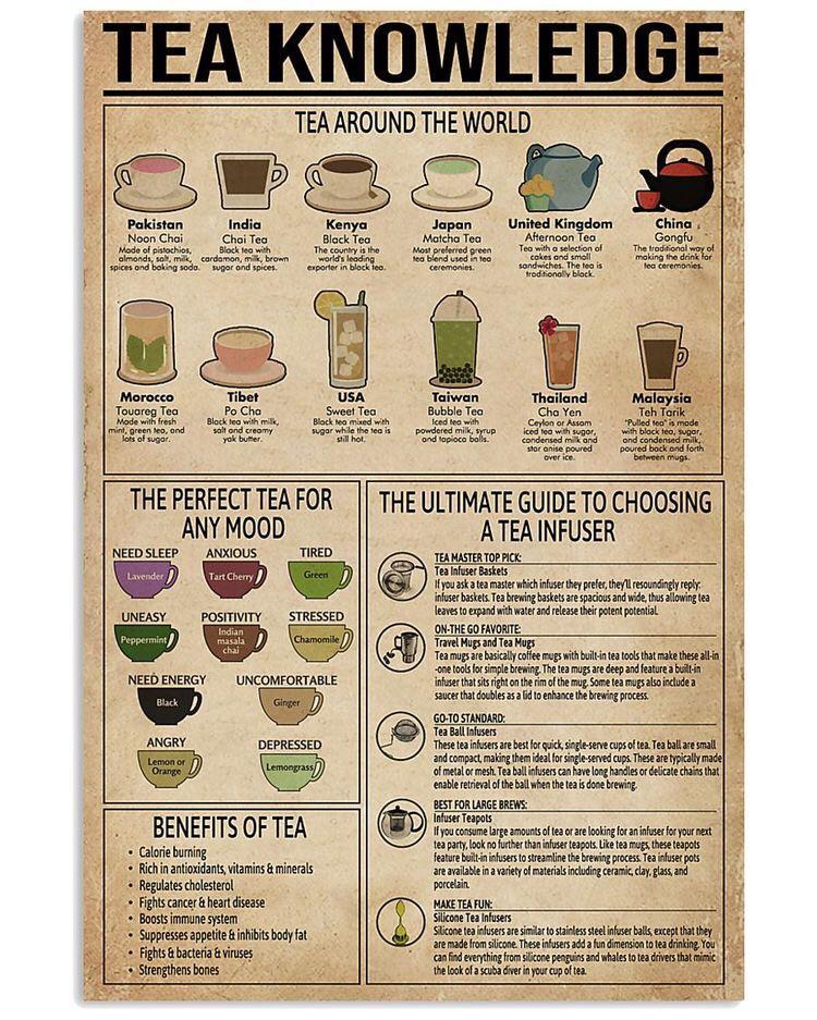 a guide to tea | Scrolller