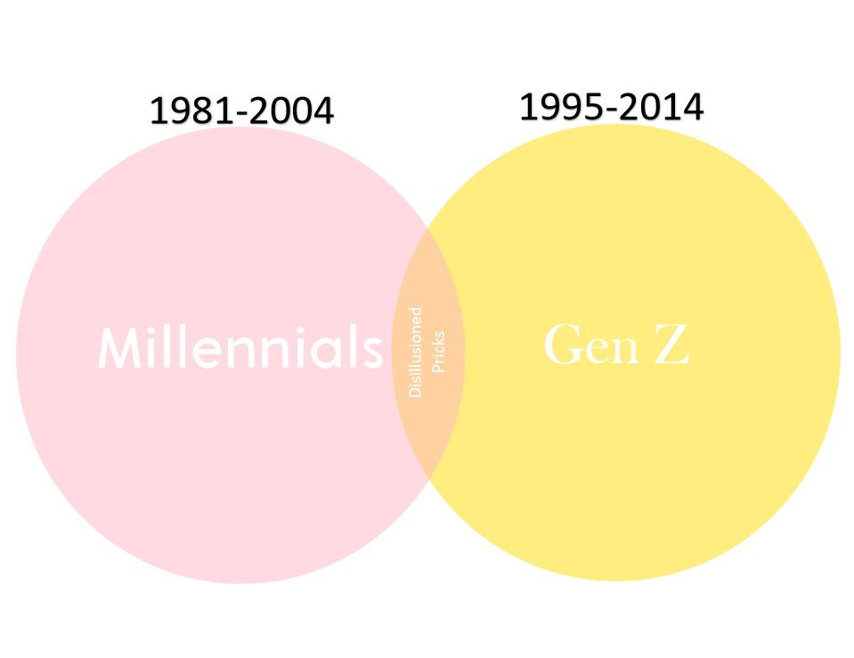 A Handy Generational Diagram | Scrolller