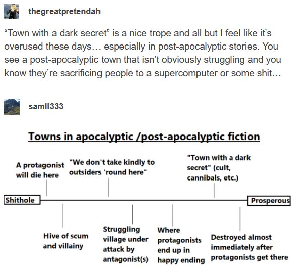 A handy guide to towns in post-apocalyptic stories | Scrolller