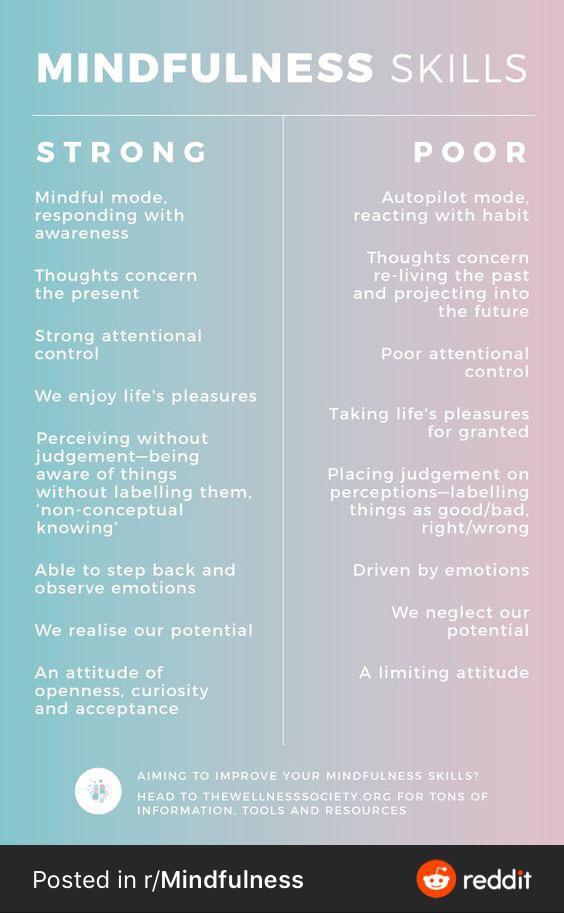 A mindfulness skills chart | Scrolller