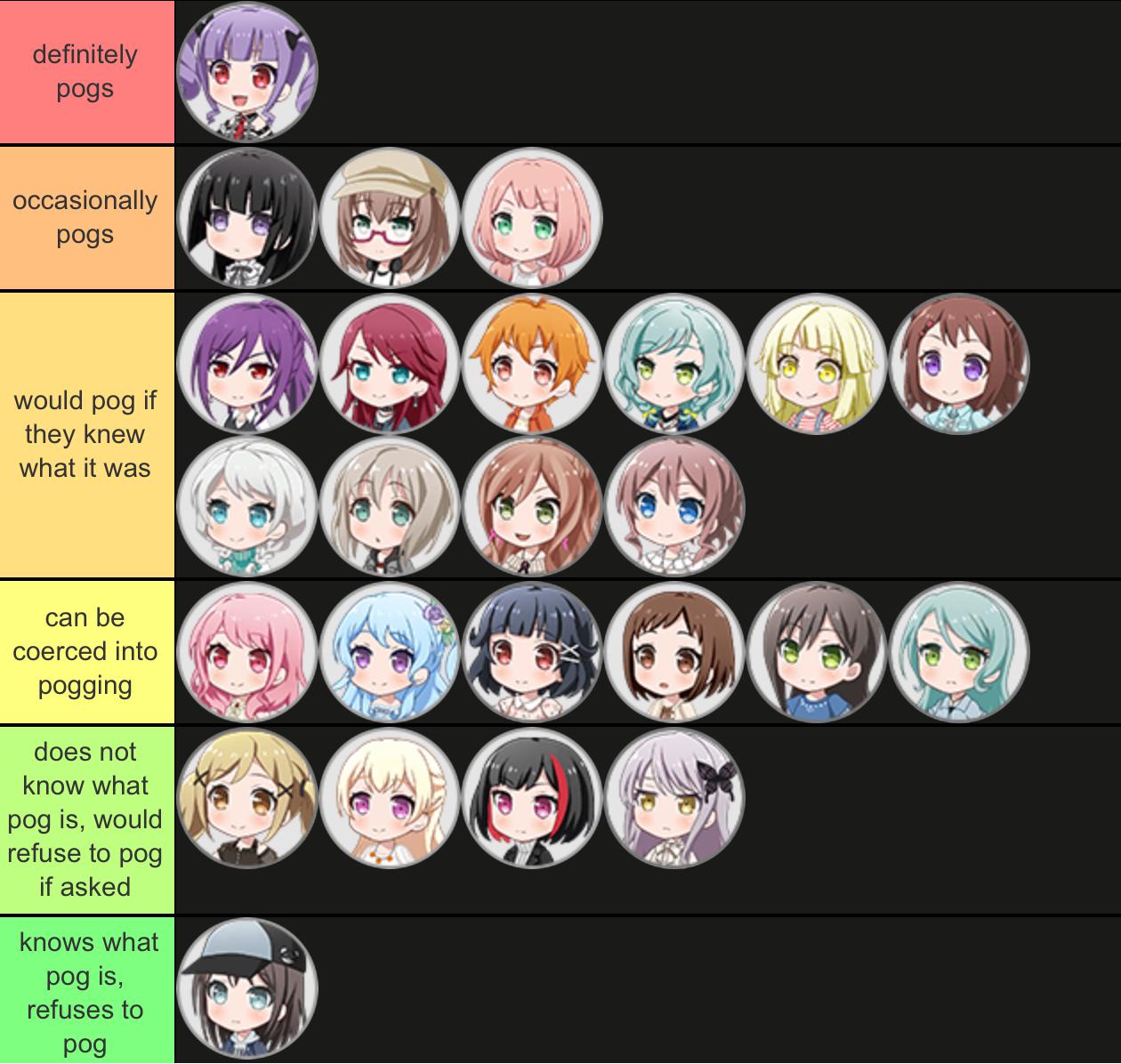 A non-comprehensive guide to the bandori girls pogging | Scrolller