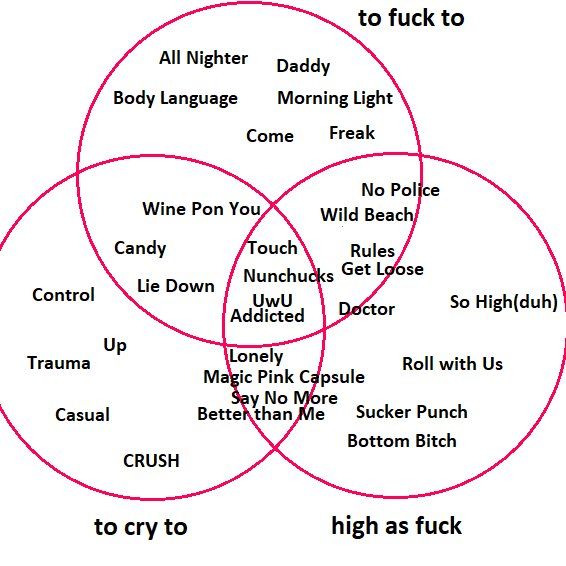 A perfect Doja songs Venn diagram | Scrolller