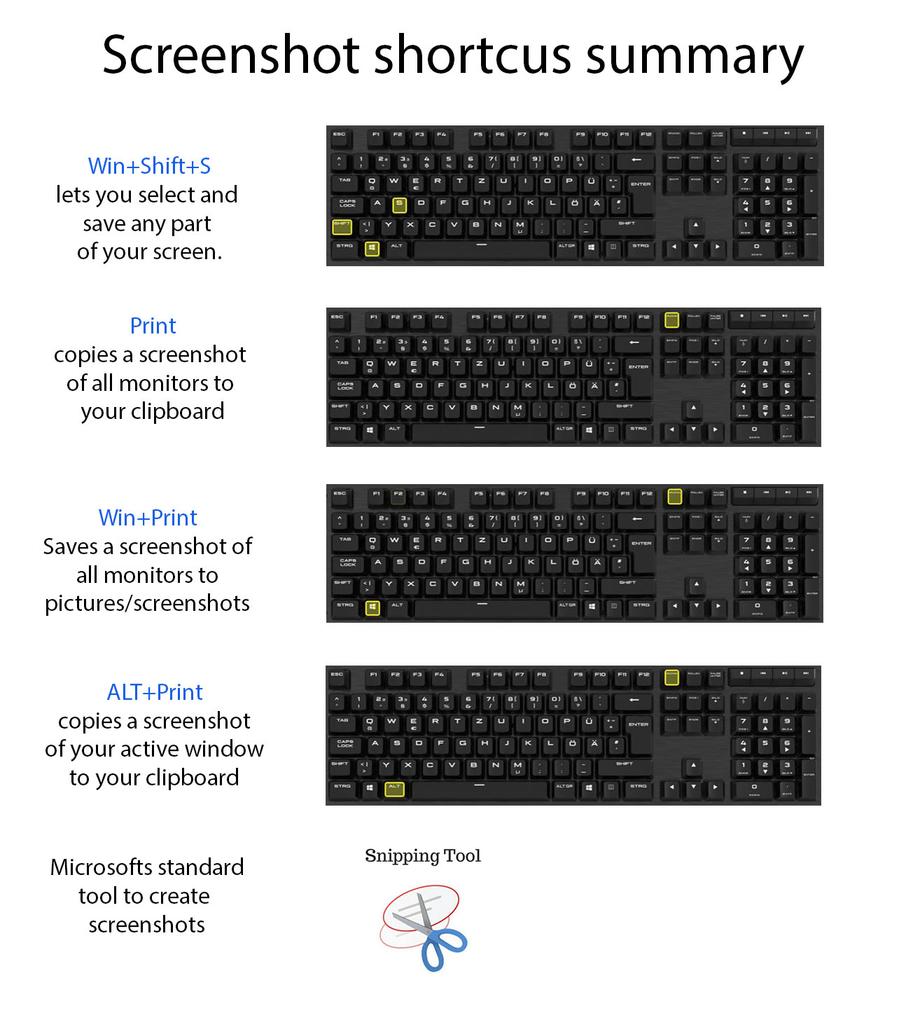 a quick screenshot shortcuts summary | Scrolller