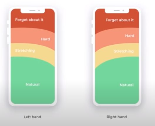 A simple diagram but a good reminder. Bottom navigation buttons are great. | Scrolller