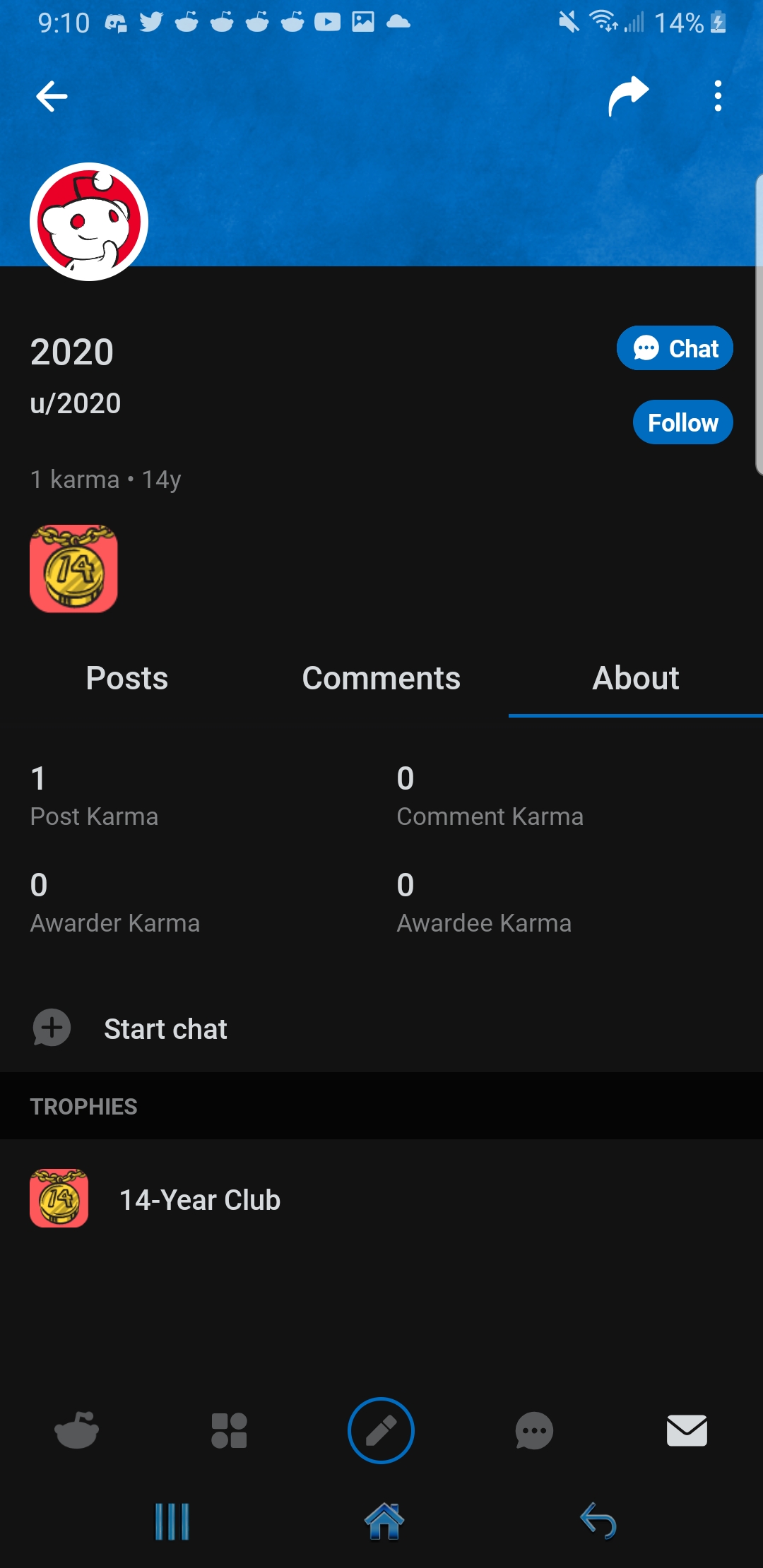 A true mad lad | Scrolller