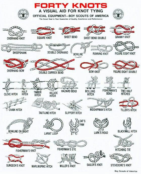 A Visual Aid For Knot Tying | Scrolller