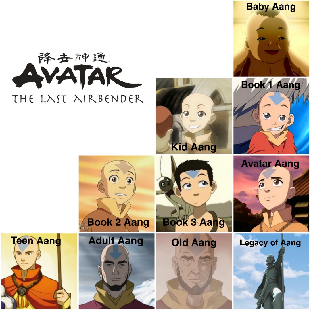 Aang | Scrolller