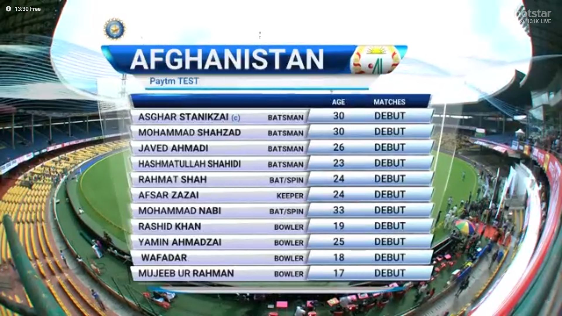 Absolutely loved this graphic: all on debut | Scrolller