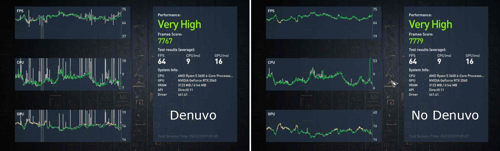 AC Origins Denuvo vs no Denuvo Benchmark | Scrolller