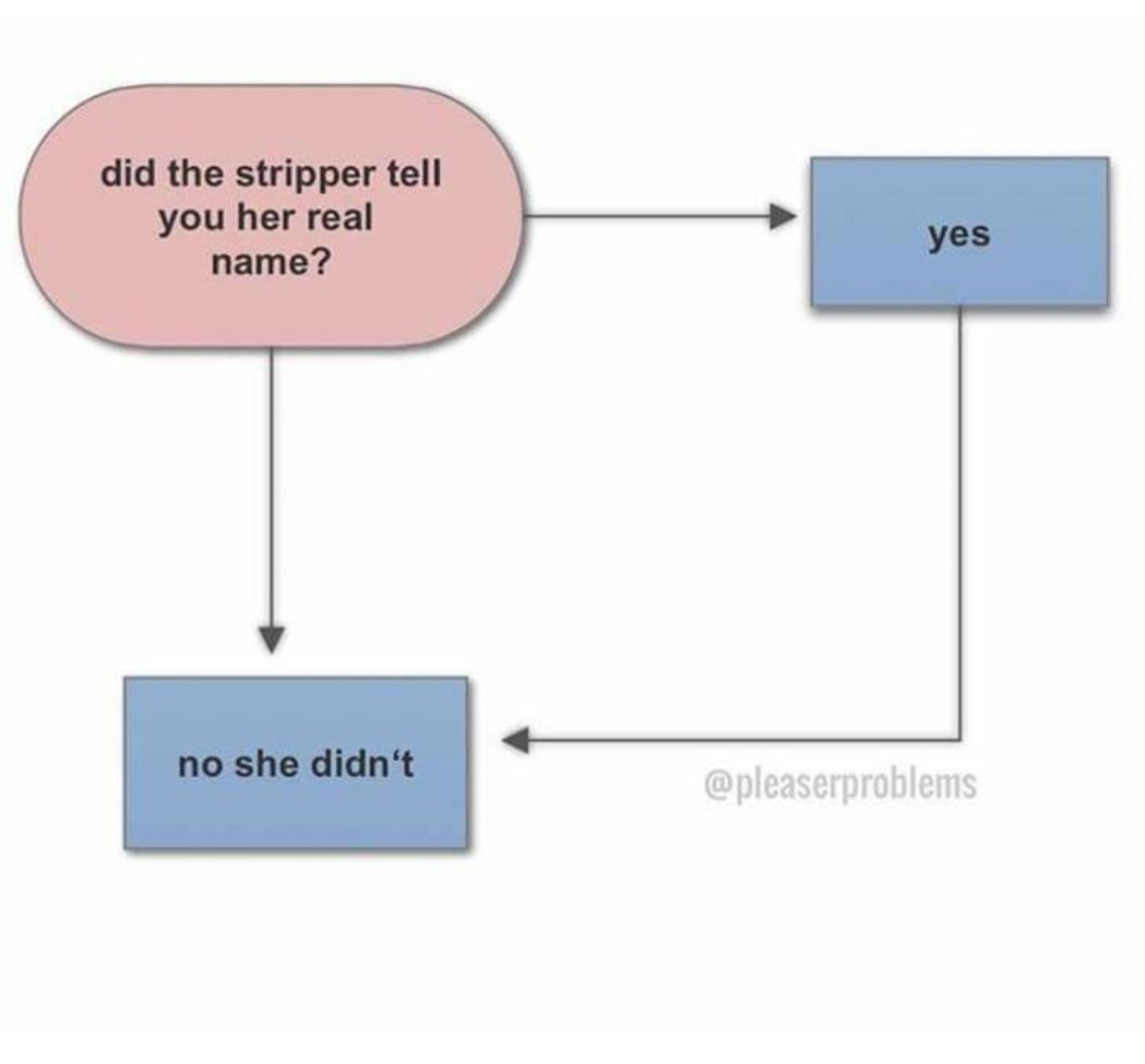 accurate | Scrolller