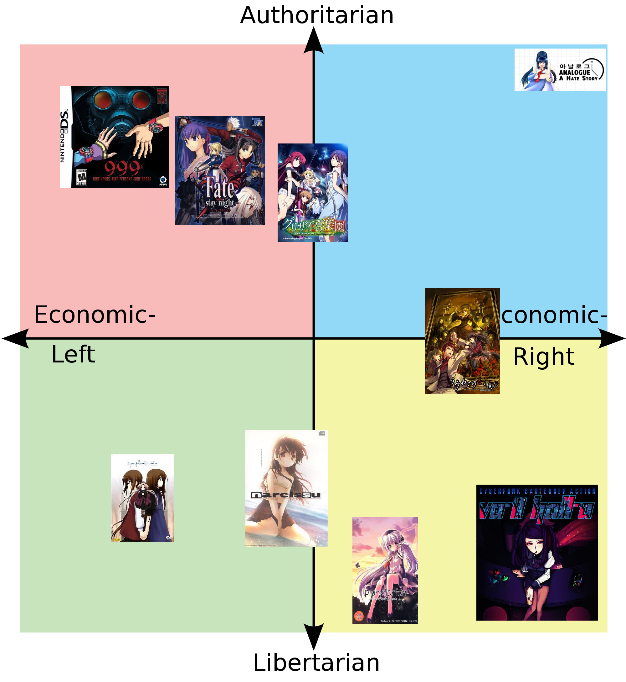 After spending a bunch of time on the PCM subreddit, I wanted to try charting some of the VNs ...