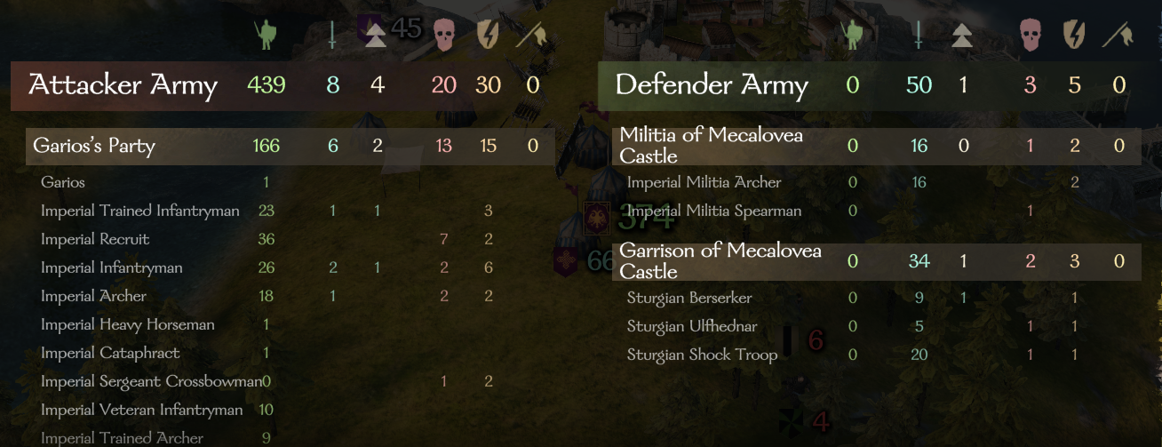 Ah yes, the brave 8 deffenders who defeated 50 invaders | Scrolller