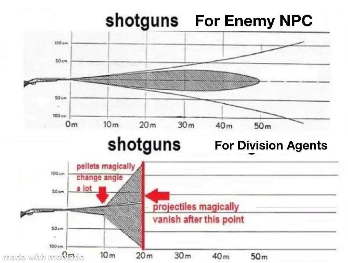Ah yes, the sniper shotgun | Scrolller