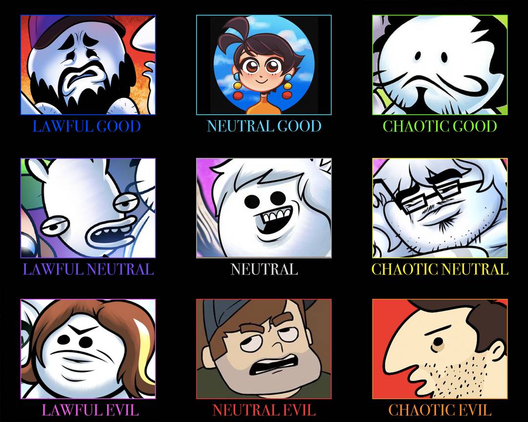 Alignment Chart | Scrolller