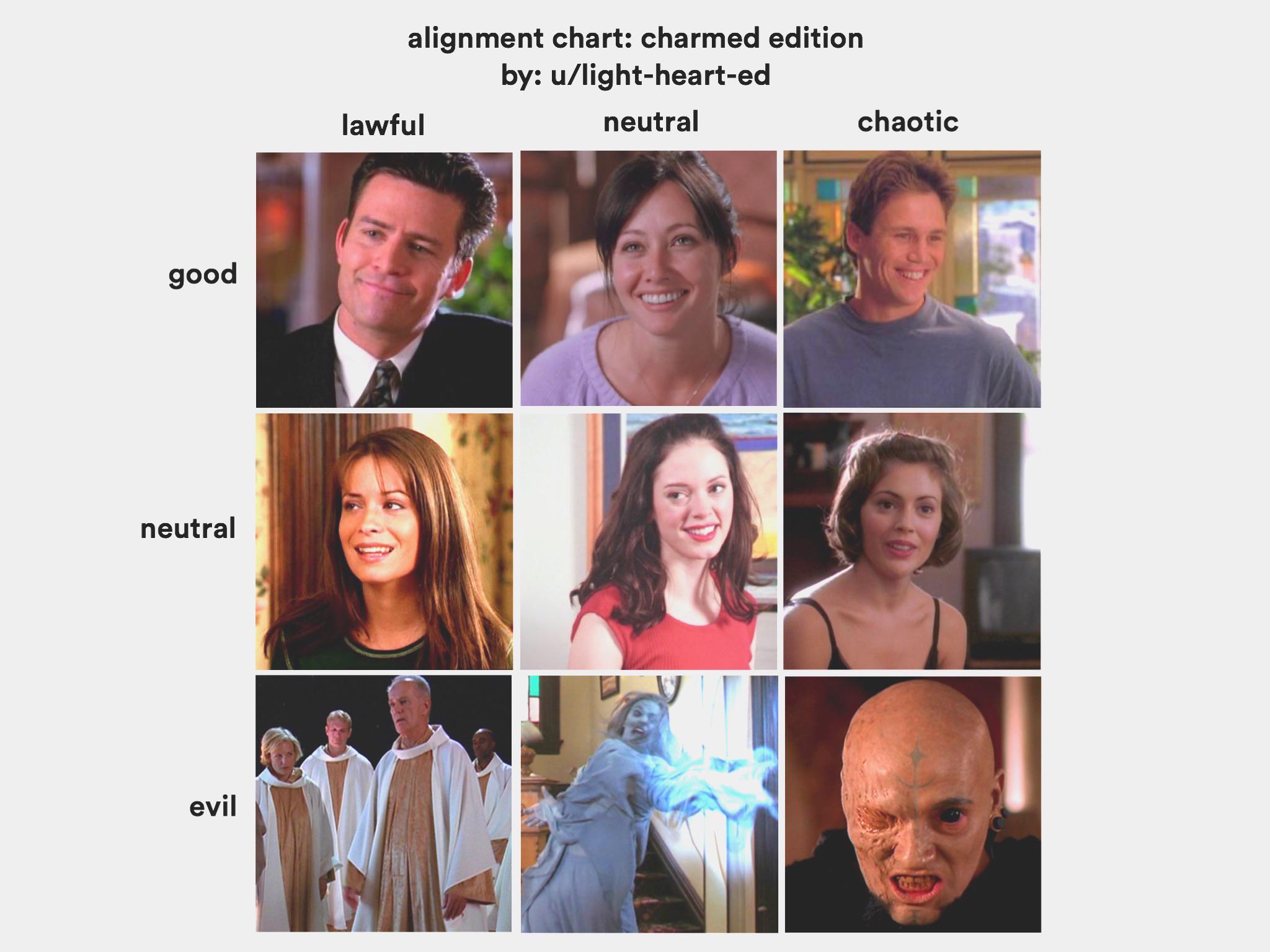 alignment chart: charmed edition! | Scrolller