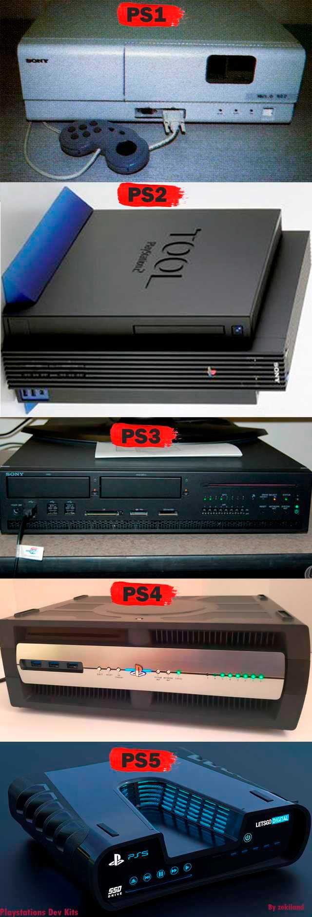 All Playstation DevKits | Scrolller