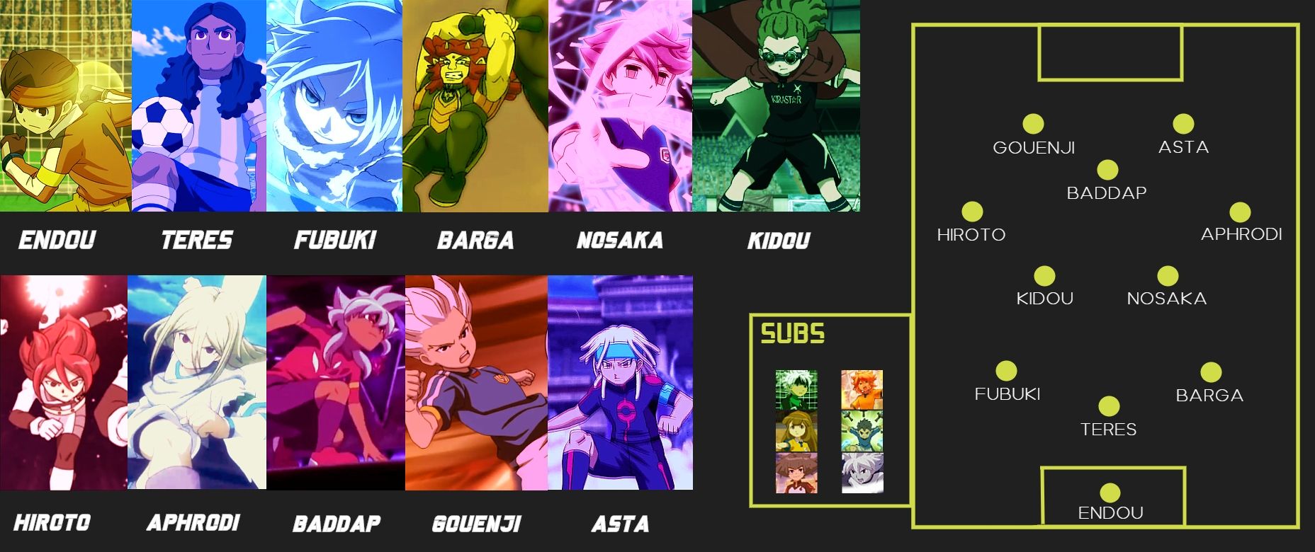 All Time Inazuma XI | Scrolller