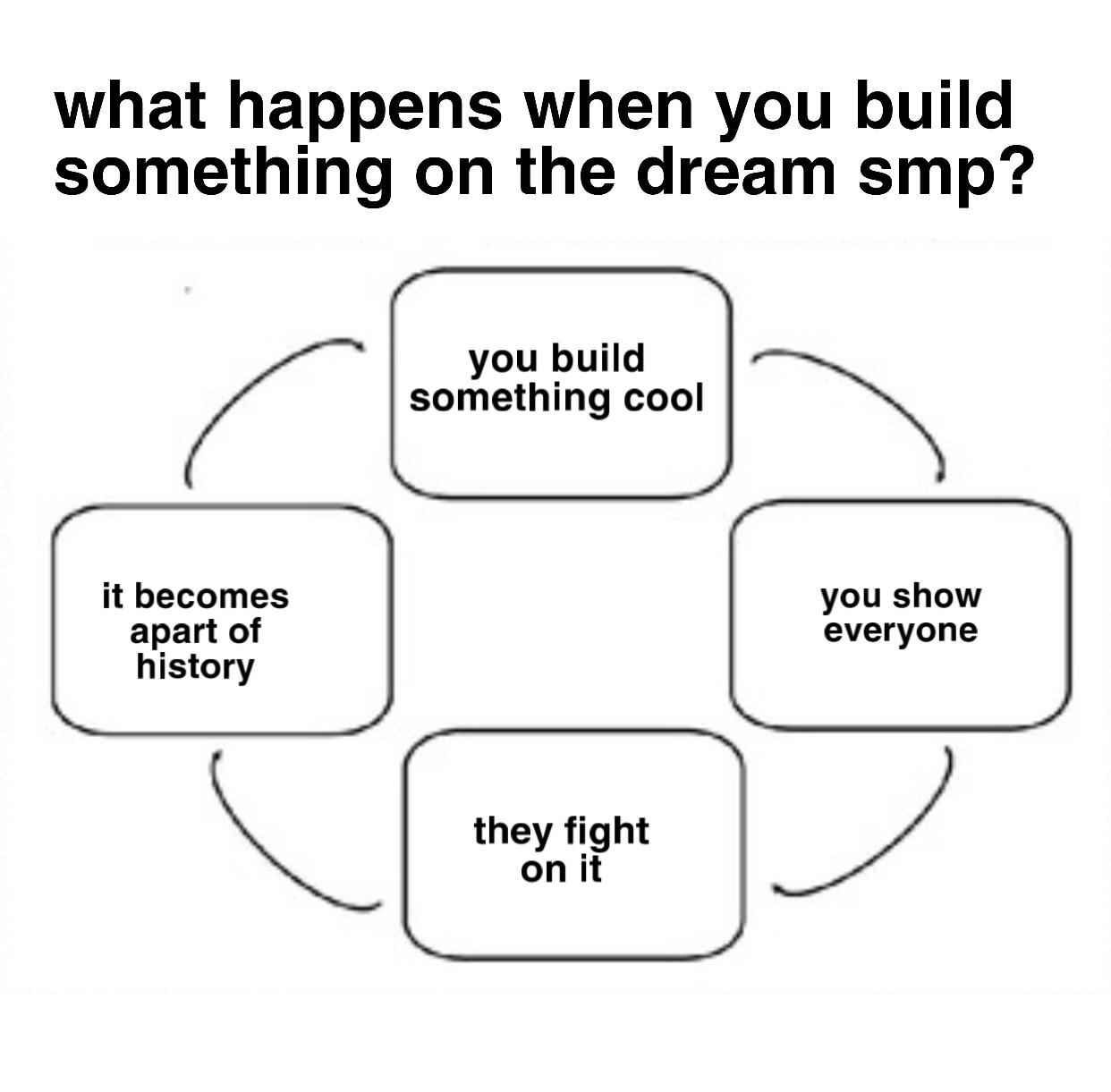 am i lying?? | Scrolller