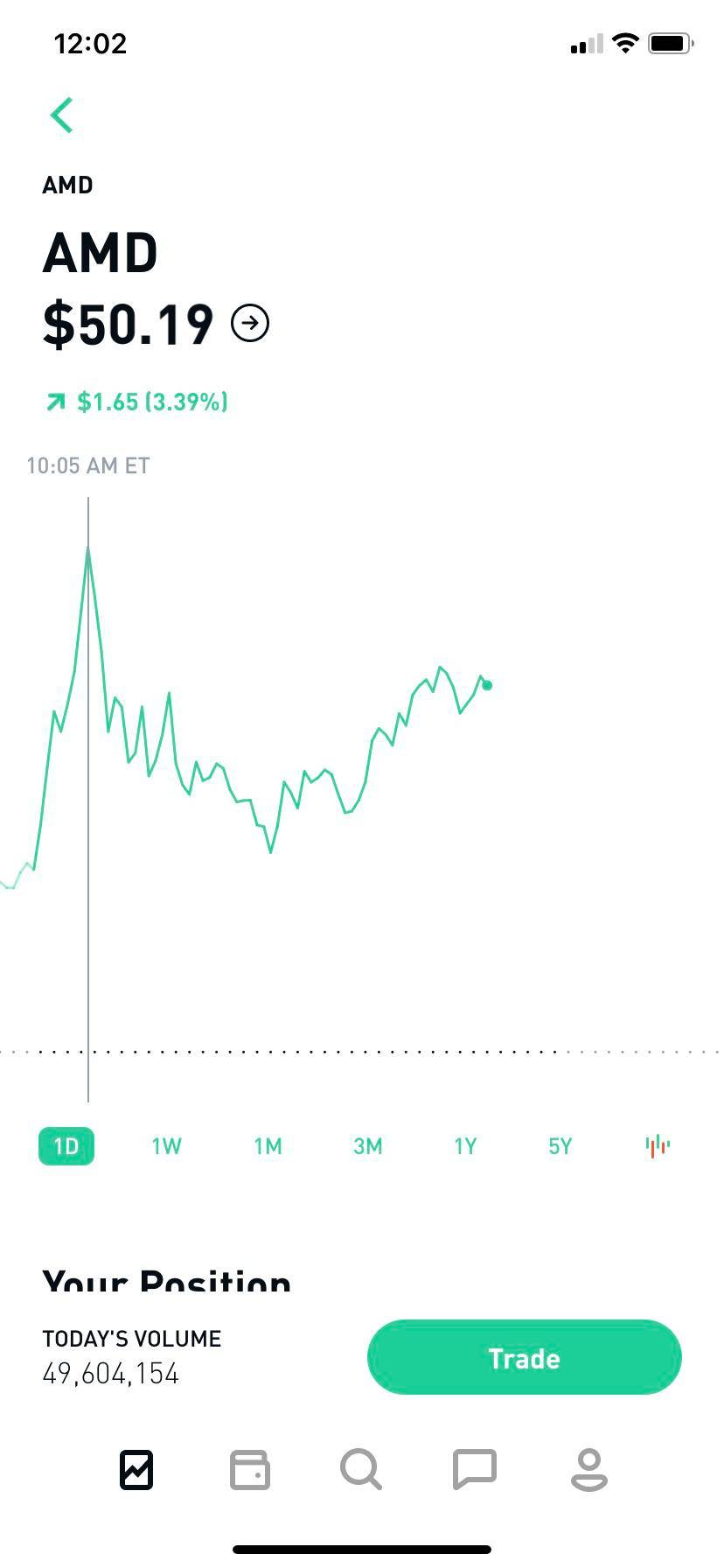 AMD passes $50 per share! | Scrolller