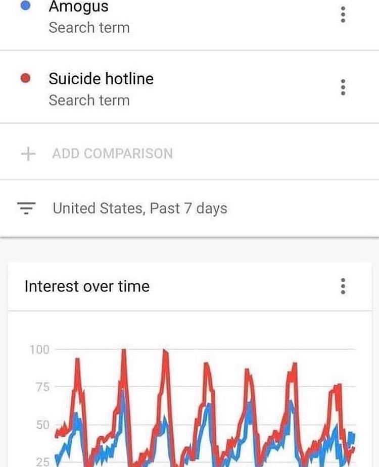 Among us reference | Scrolller