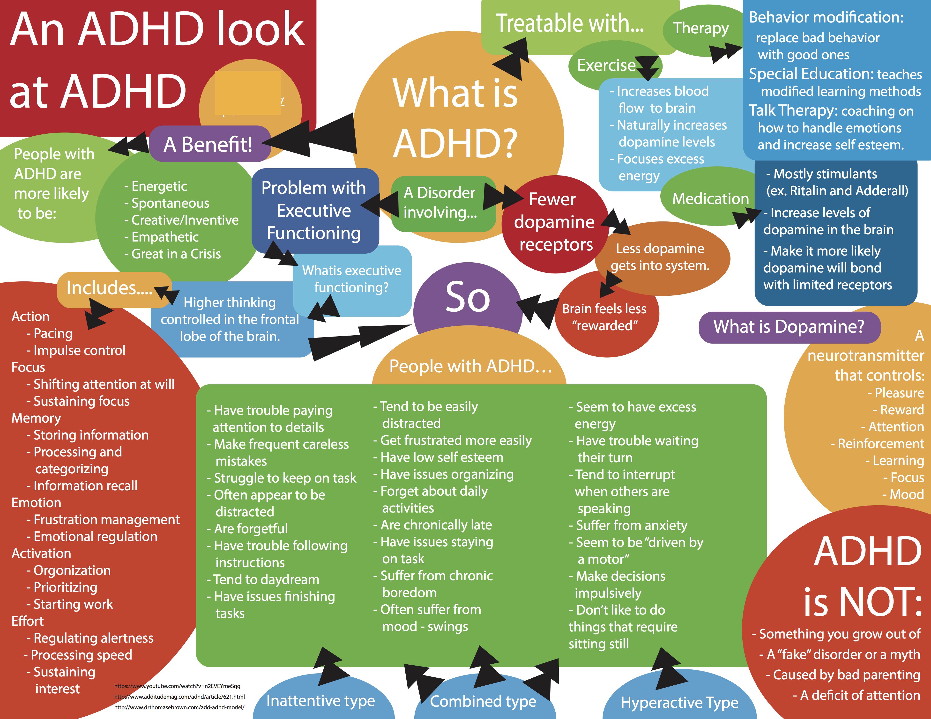 An ADHD look at ADHD | Scrolller