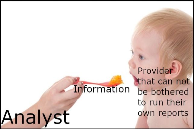 Analyst vs Provider | Scrolller