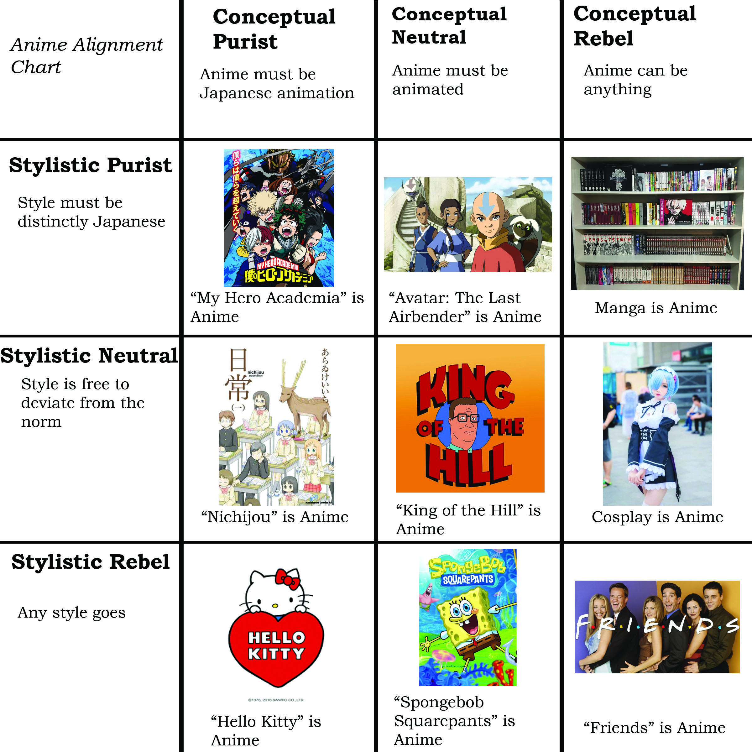 Anime Alignment Chart | Scrolller